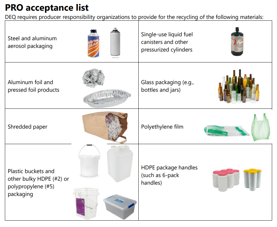 Oregon Adopted Recycling Acceptance Lists | Association of Oregon Recyclers